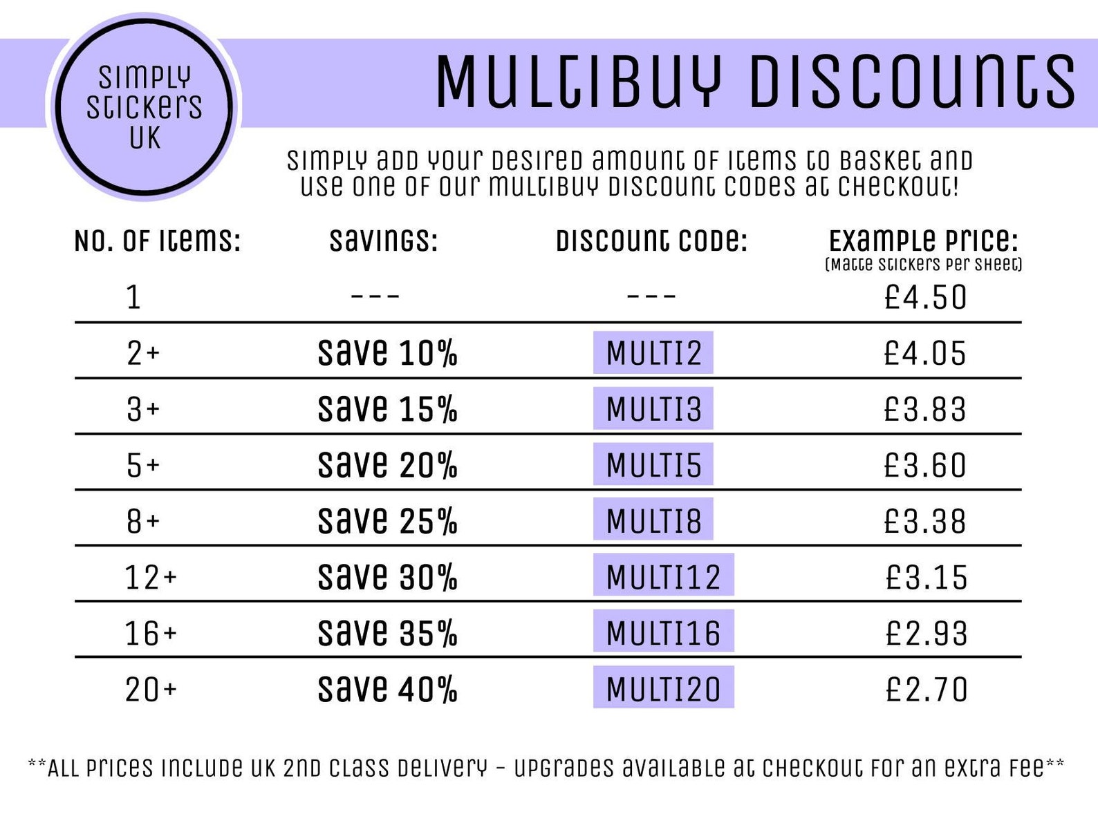 Weight Loss Comparison Stickers Diet Friendly Visual Aid - Etsy UK