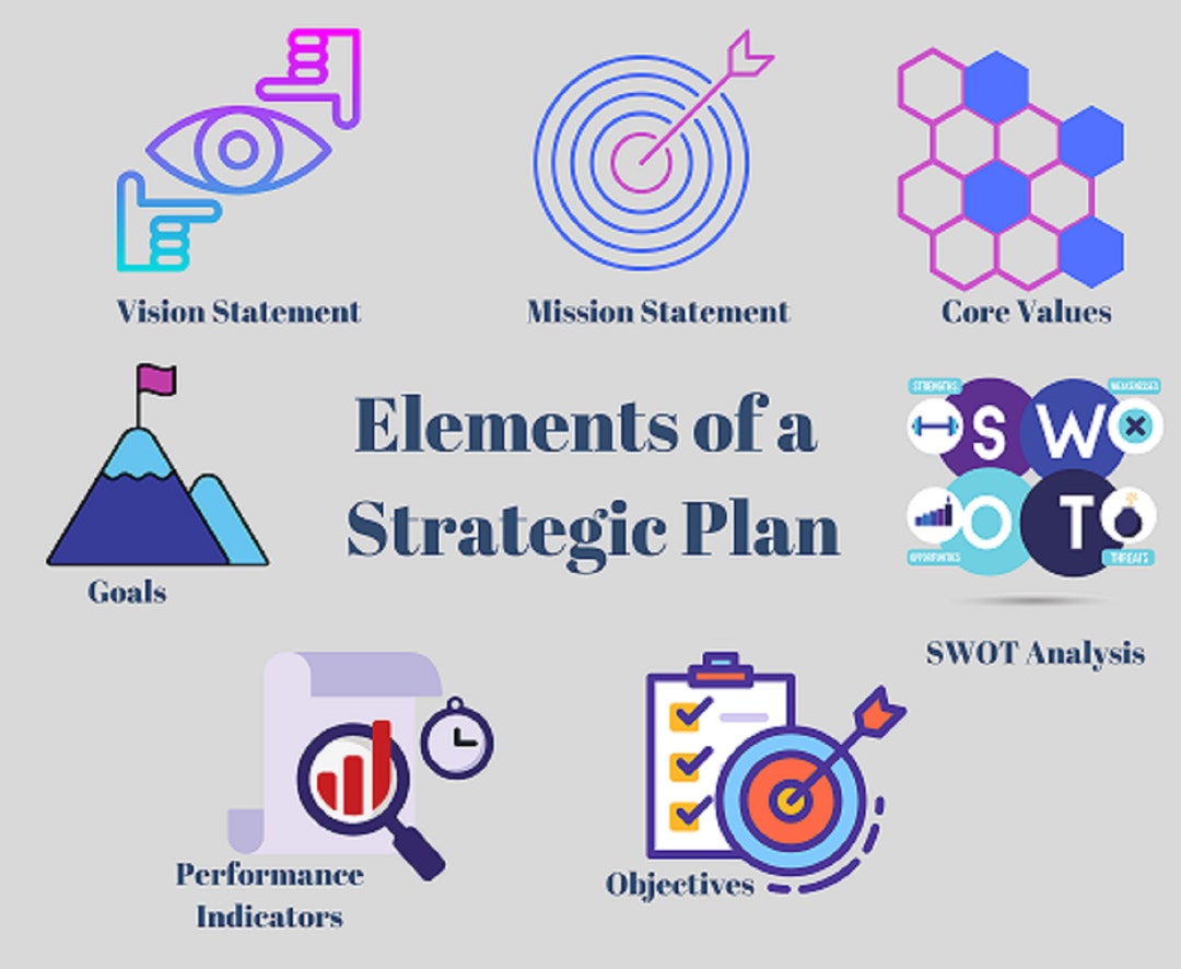 One Page Strategic Plan - Etsy