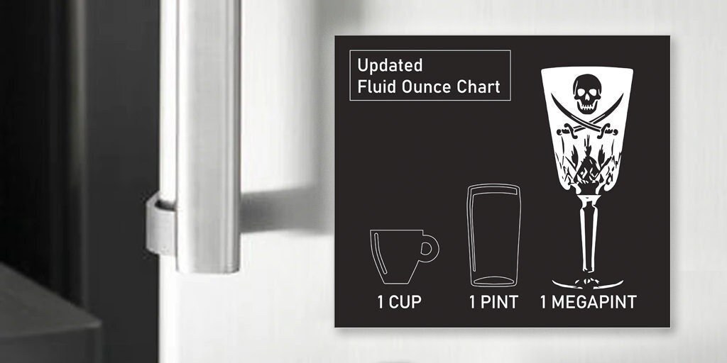 Megapint Chart Funny Sign/svg to Print, Digital Download File - Etsy