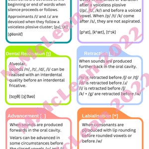 SLT IPA Allophonic Variations of Speech Revision Sheet - Etsy