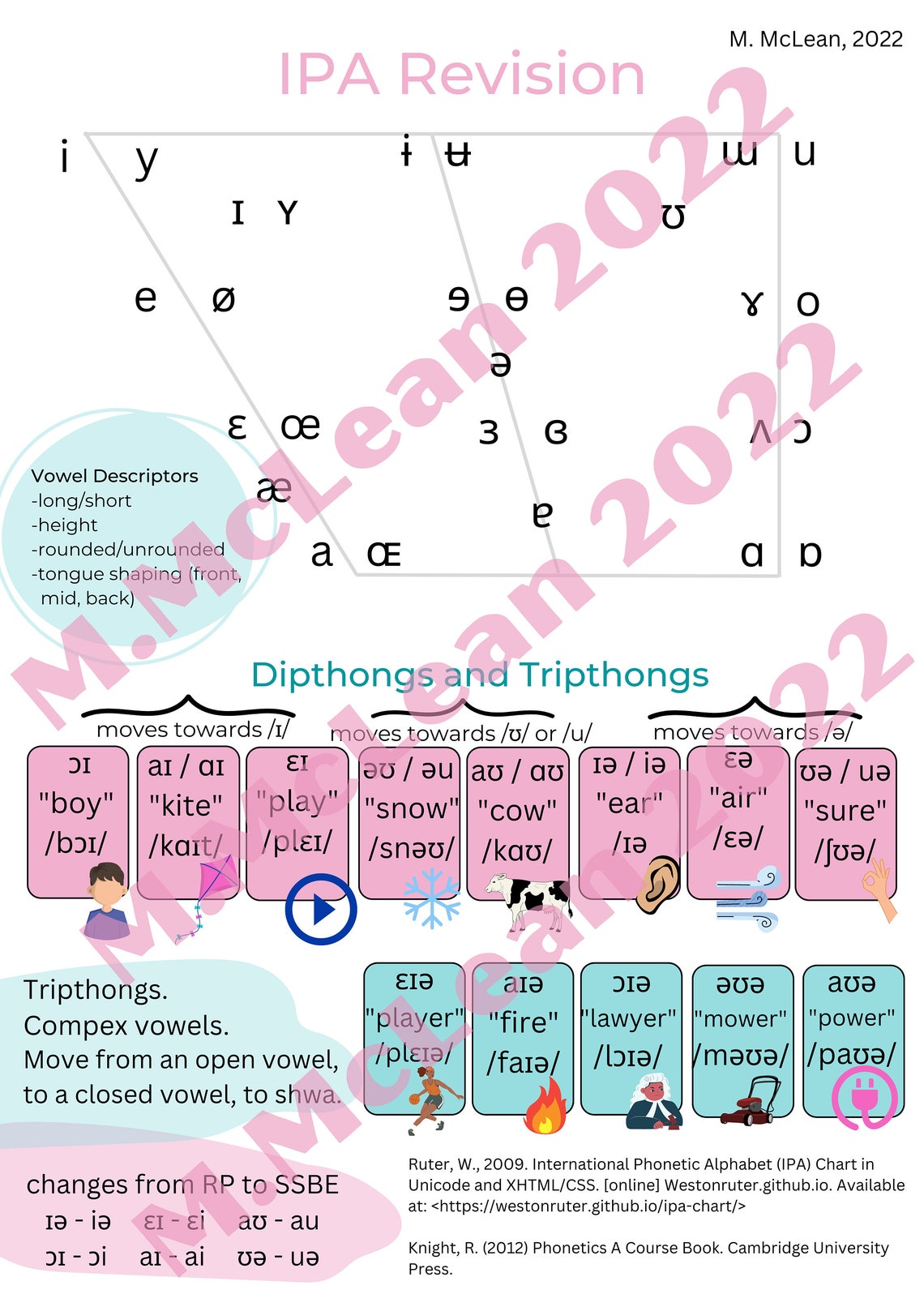 SLT IPA Illustrated Phonetic Alphabet Revision/reference Sheet - Etsy