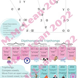 SLT IPA Illustrated Phonetic Alphabet Revision/reference Sheet - Etsy