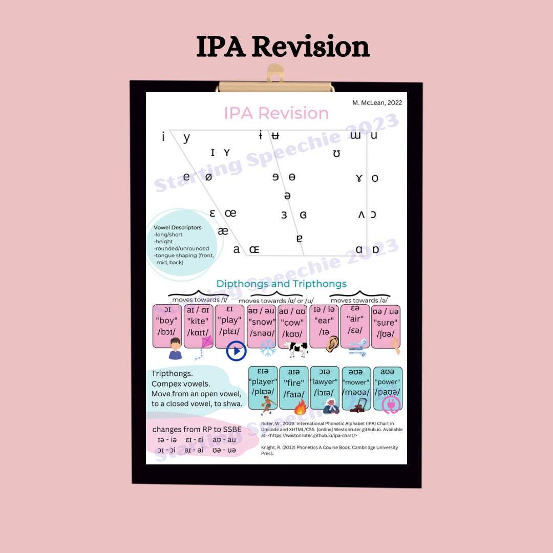 SLT IPA Illustrated Phonetic Alphabet Revision/reference Sheet - Etsy
