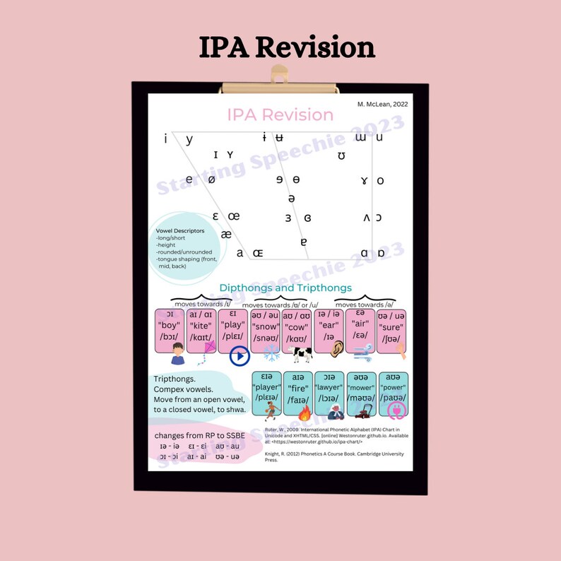SLT IPA Illustrated Phonetic Alphabet Revision/reference Sheet - Etsy
