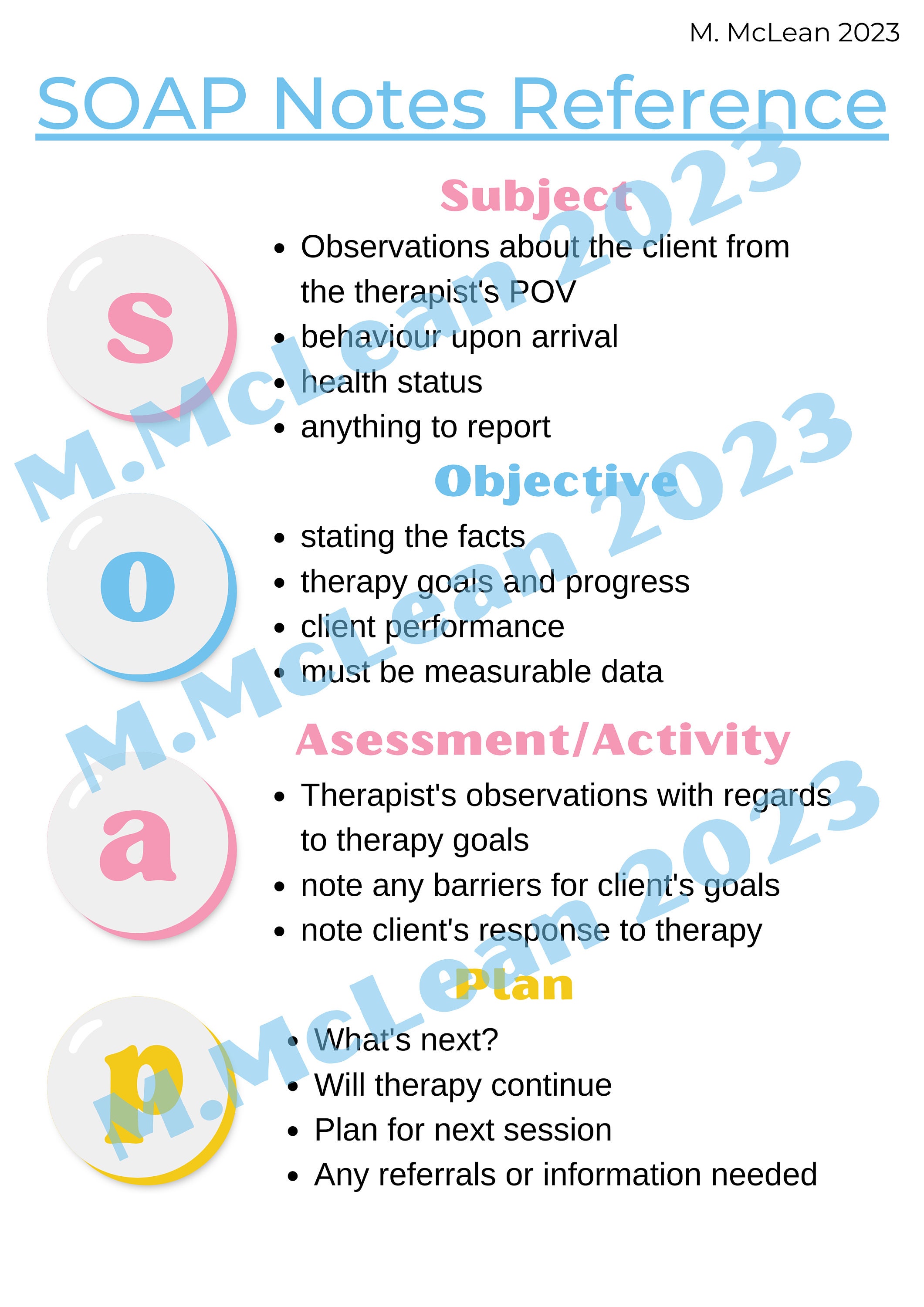 SLT SOAP Notes Reference Sheet - Etsy