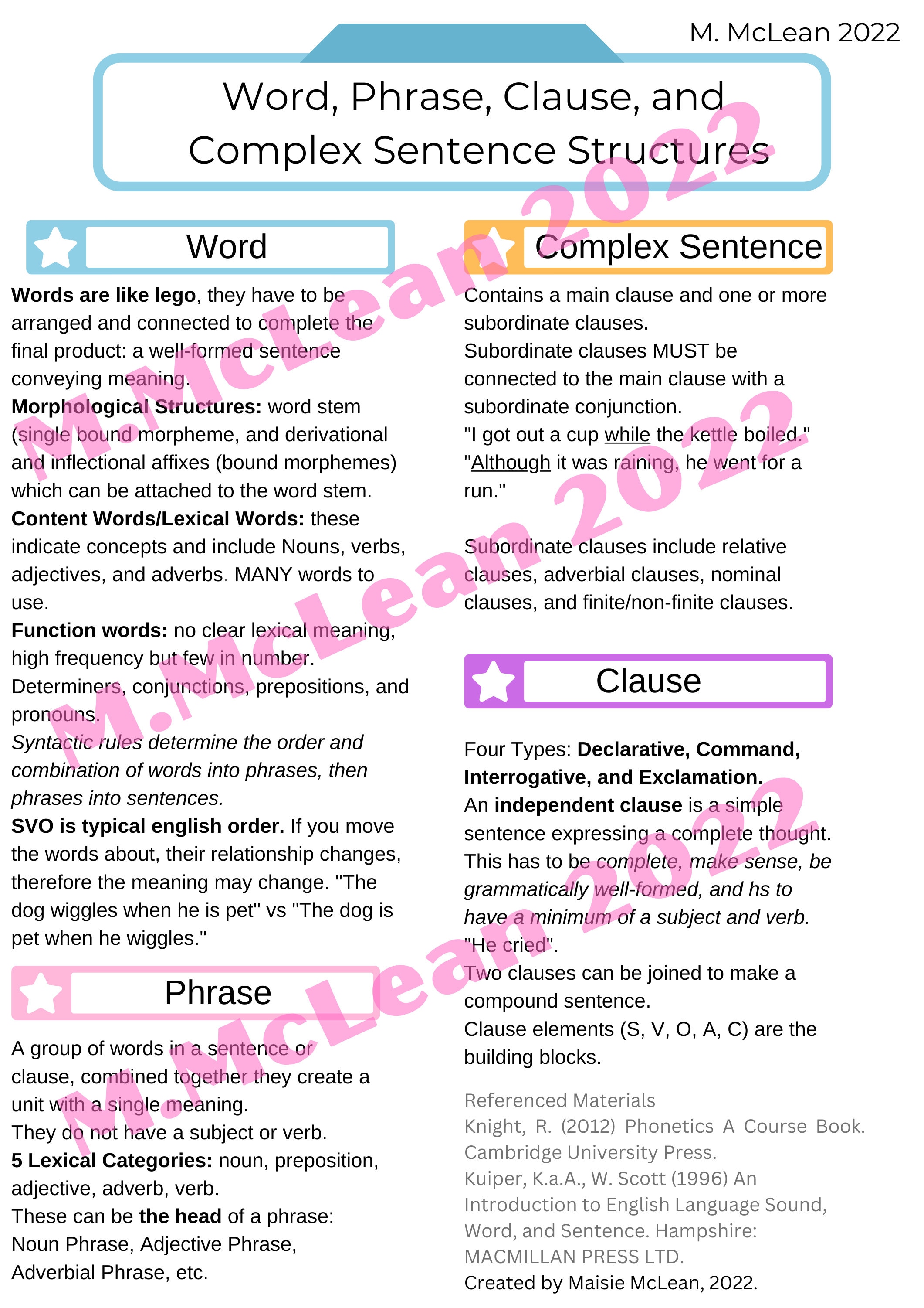 SLT Word Phrase Clause Sentence Revision/reference Sheet - Etsy