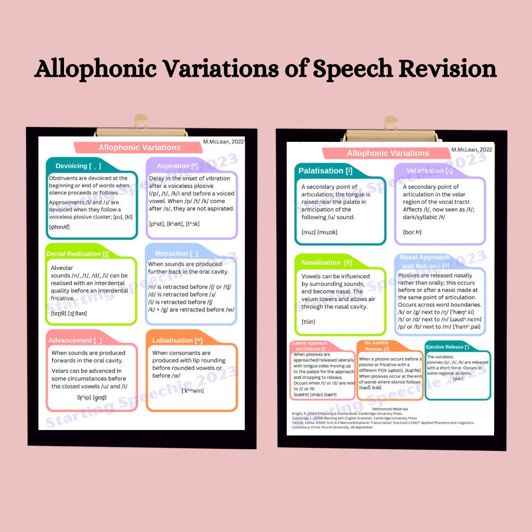 SLT IPA Allophonic Variations of Speech Revision Sheet - Etsy