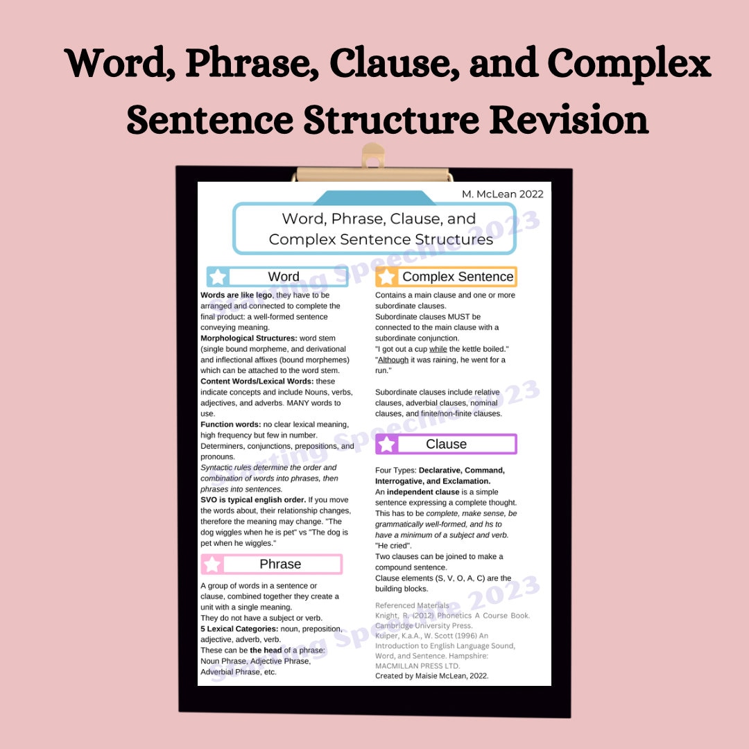 SLT Word Phrase Clause Sentence Revision/reference Sheet - Etsy