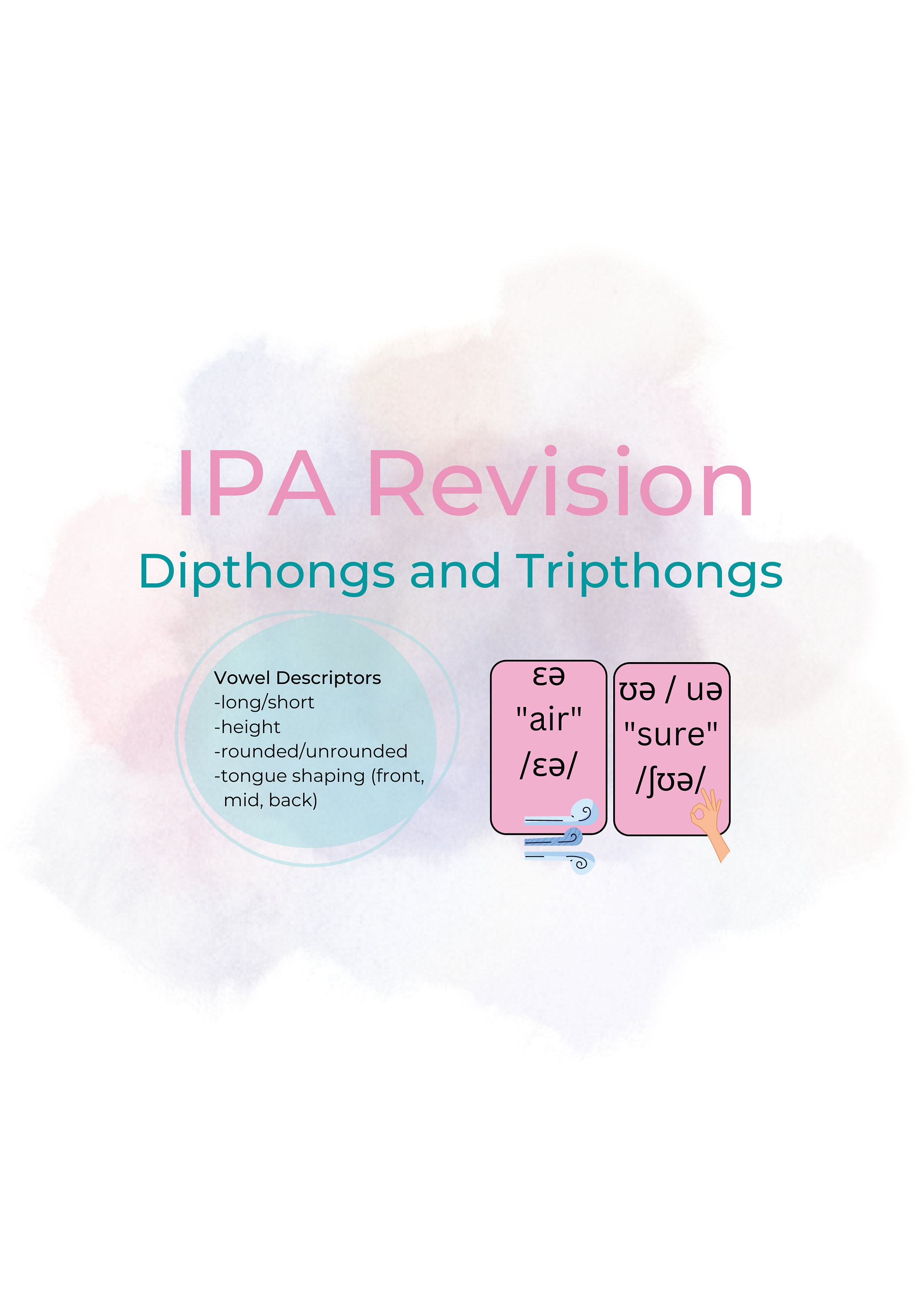 SLT IPA Illustrated Phonetic Alphabet Revision/reference Sheet - Etsy