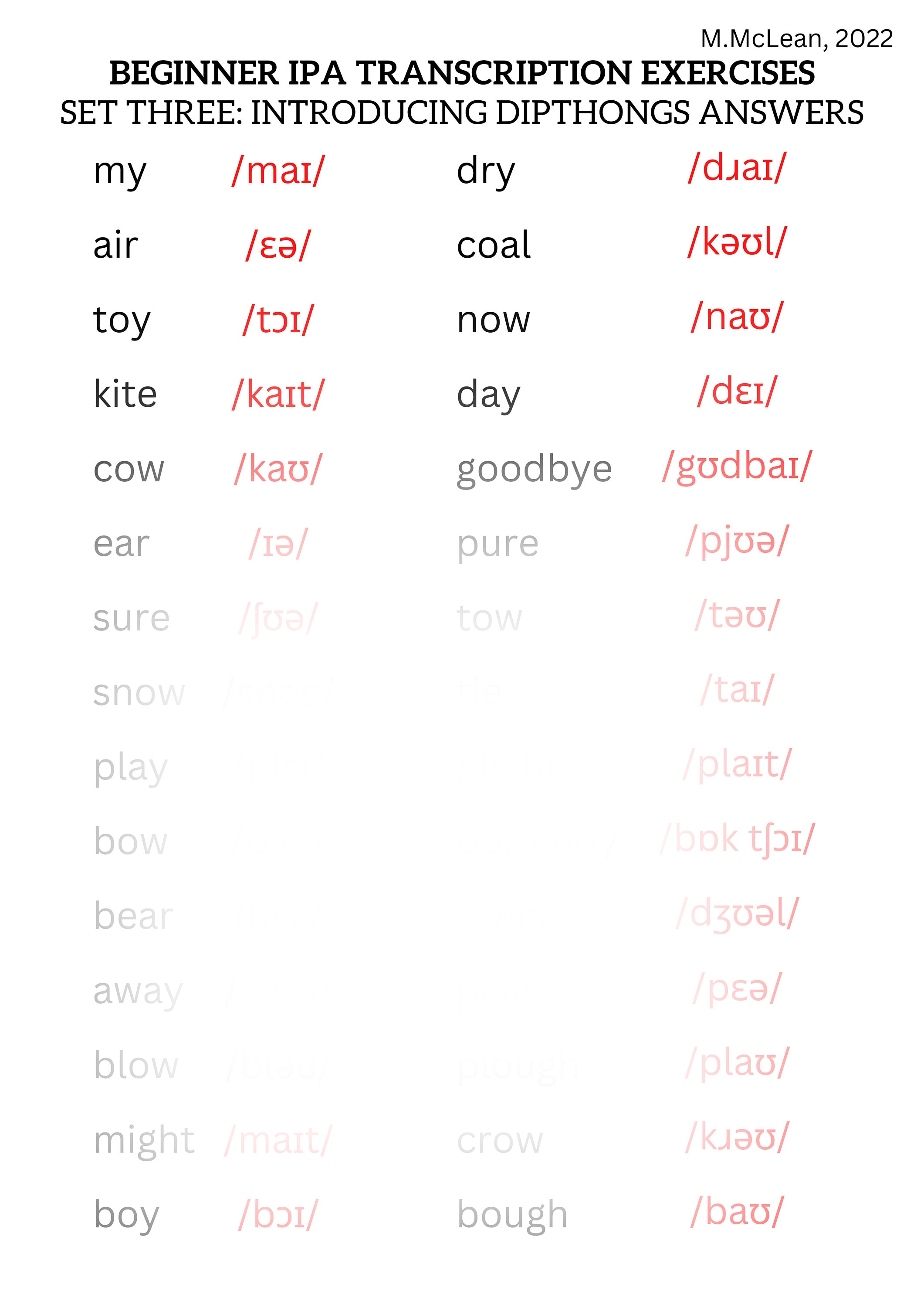 SLT IPA Transcription Practise Workbook With Answers - Etsy