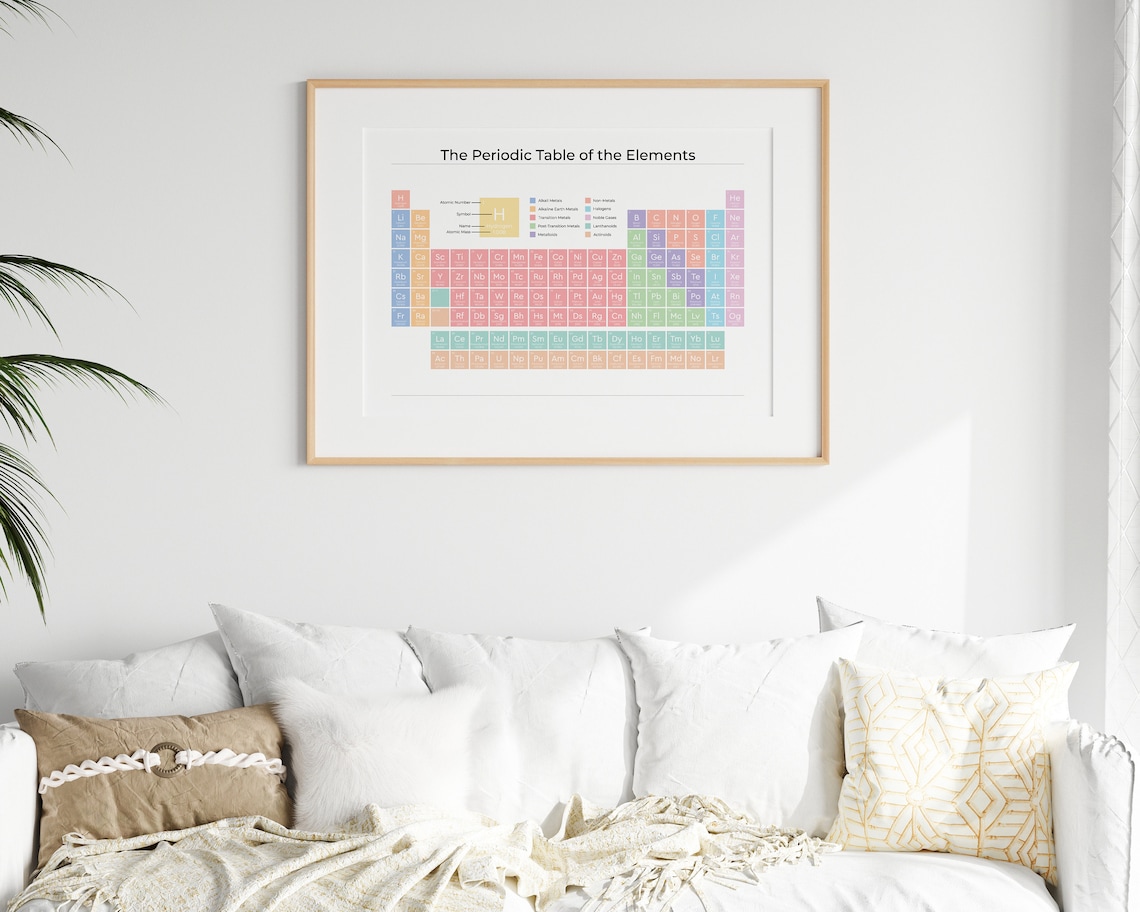 Periodic Table Poster | Pastel on White | Cute Aesthetic Science Wall ...