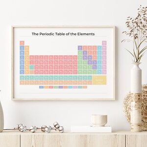 Unframed Periodic Table | Minimalist Science Poster for Playroom ...