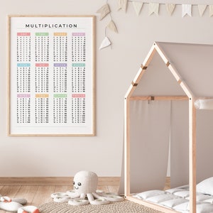 Multiplication 1-12 List Pastel on White Digital Times Tables Wall Art ...