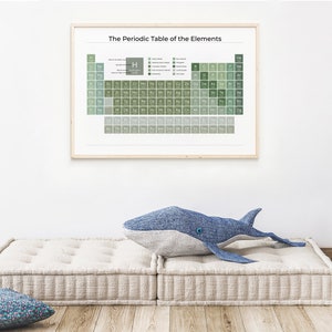 Periodic Table Poster | Evergreen on White | Cute Aesthetic Science ...