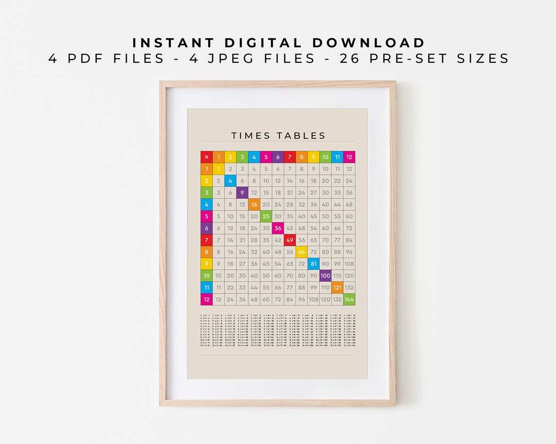 Times Tables 1-12 Grid Rainbow on Sand Digital Multiplication Wall Art ...