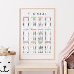 Times Tables 1-12 List Pastel on White Digital Multiplication Wall Art ...
