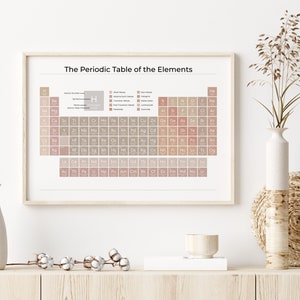 Periodic Table Poster | Neutral on White | Cute Aesthetic Science Wall ...