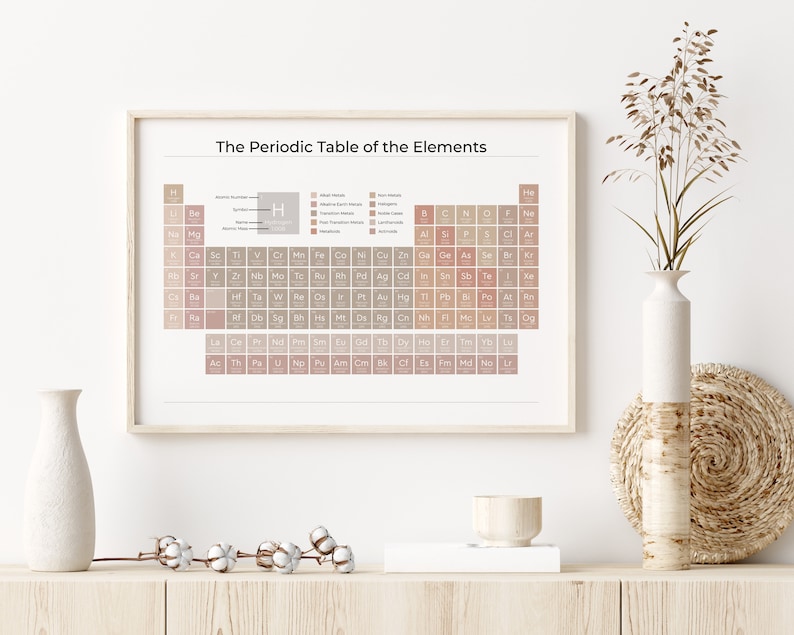 Periodic Table Poster | Neutral on White | Cute Aesthetic Science Wall ...