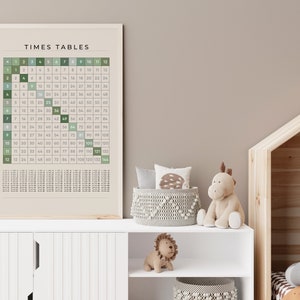 Times Tables 1-12 Grid | Evergreen on Sand | Digital Multiplication ...