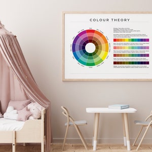 Unframed Colour Theory Poster Print | British + American English ...