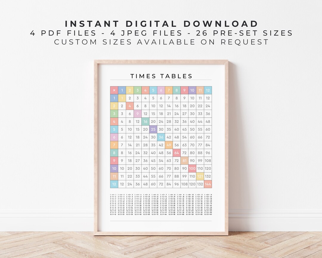Times Tables 1-12 Grid | Pastel on White | Digital Multiplication Wall ...