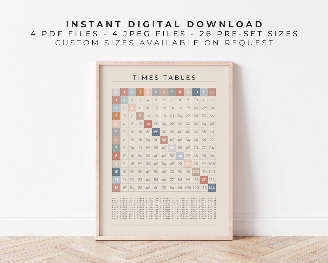 Times Tables 1-12 Grid | Earthy on Sand | Digital Multiplication Wall ...
