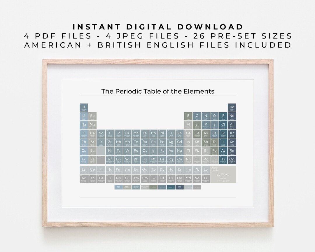 Periodic Table Poster Ocean Blue on White Cute Aesthetic Science Wall ...