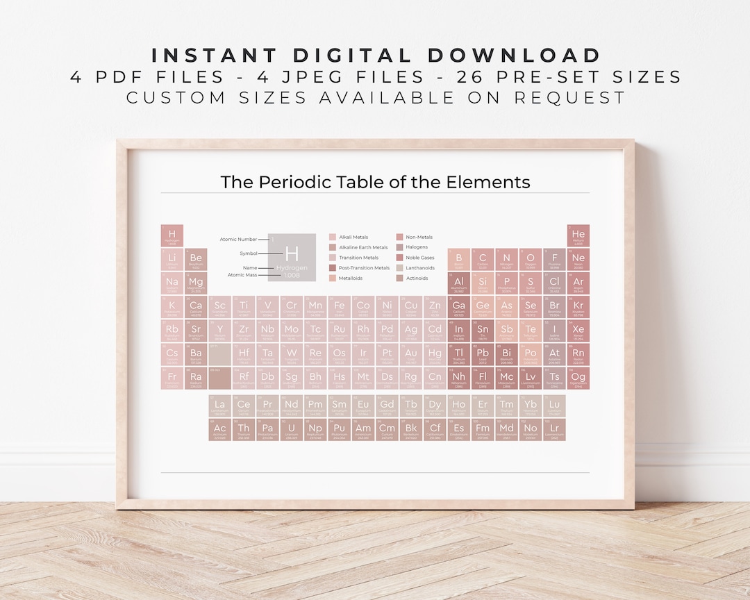 Periodic Table Poster | Peony Pink on White | Cute Aesthetic Science ...
