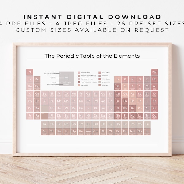 Aesthetic Periodic Table - Etsy