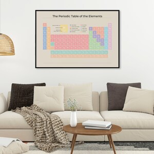 Periodic Table Poster | Pastel on Sand | Cute Aesthetic Science Wall ...