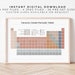 Unframed Periodic Table Minimalist Science Poster for Playroom ...