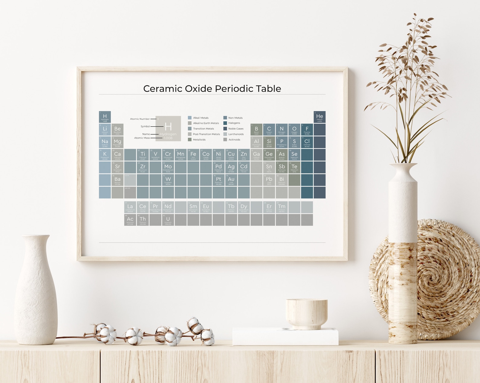 Ceramic Oxide Periodic Table Ocean Blue on White - Etsy
