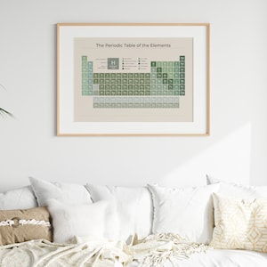 Periodic Table Poster | Evergreen on Sand | Cute Aesthetic Science Wall ...
