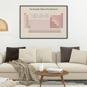 Periodic Table Poster | Peony Pink on Sand | Cute Aesthetic Science ...