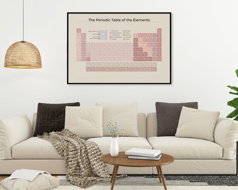 Periodic Table Poster Peony Pink on Sand Cute Aesthetic - Etsy