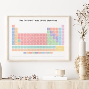 Periodic Table Poster | Pastel on White | Cute Aesthetic Science Wall ...