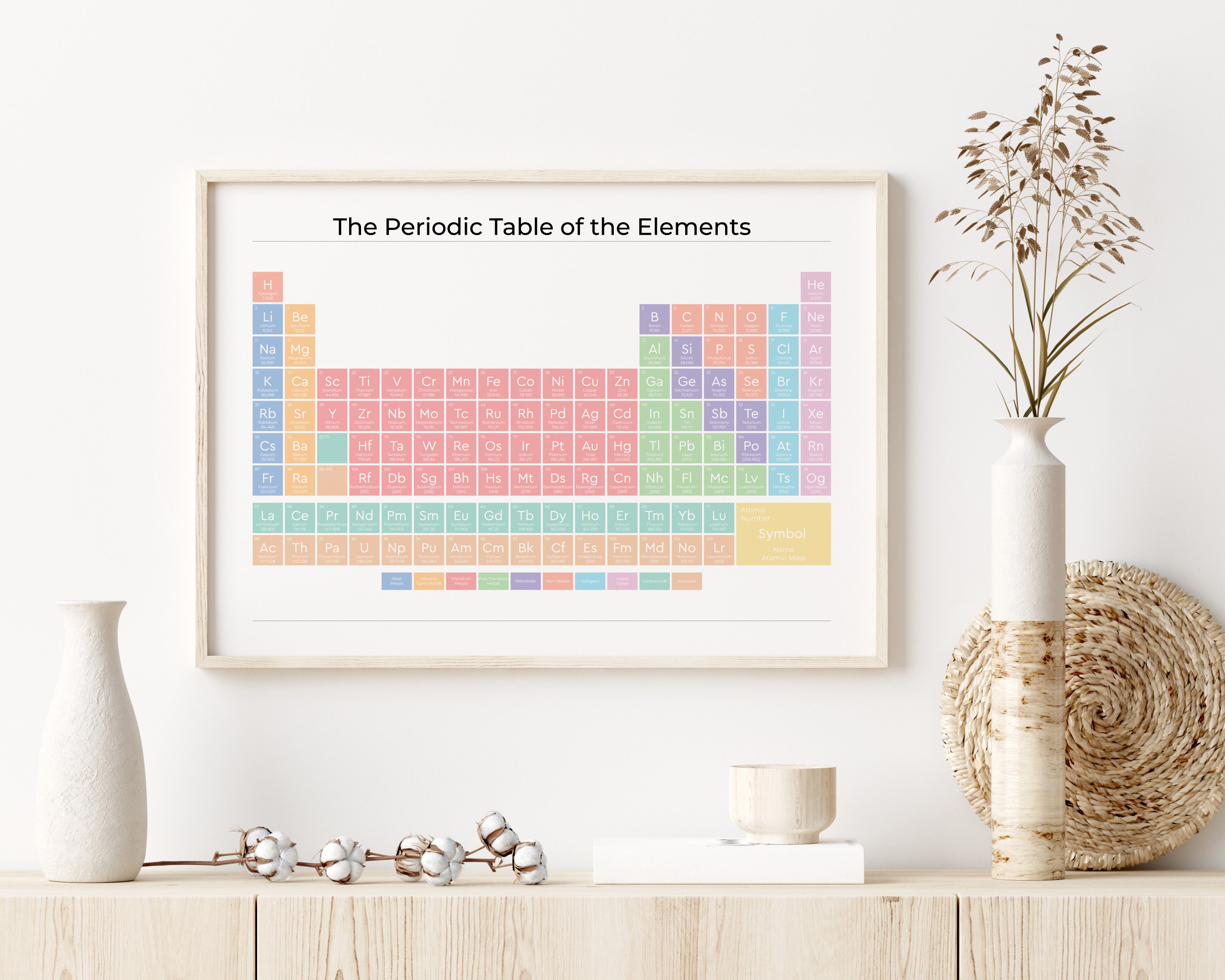 Periodic Table Poster Pastel on White Cute Aesthetic - Etsy