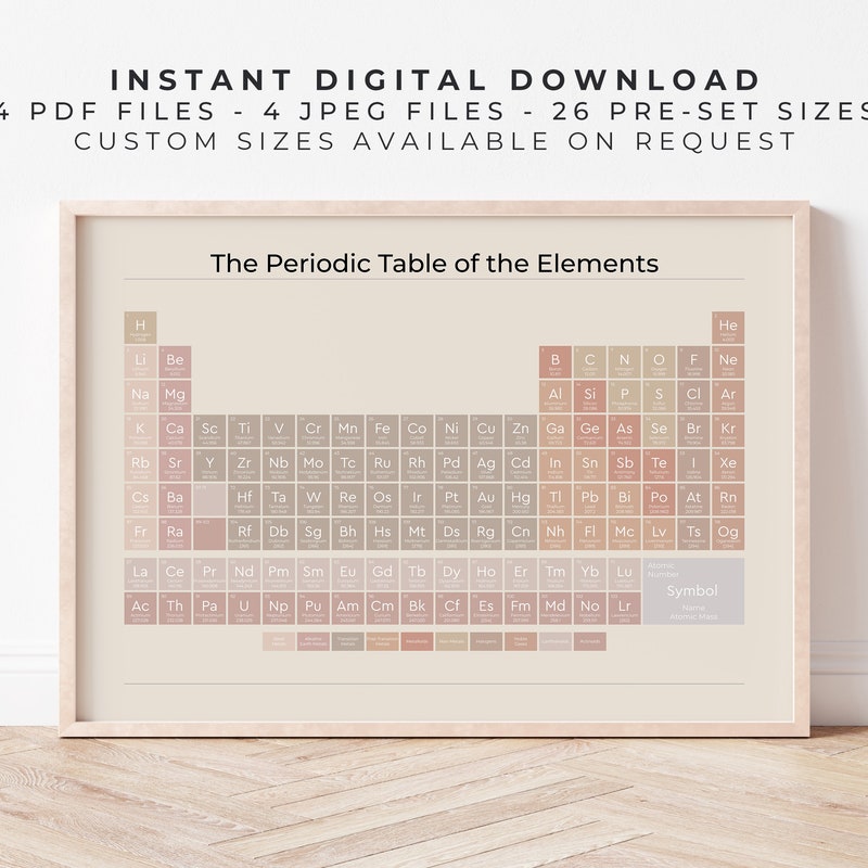 Aesthetic Periodic Table - Etsy
