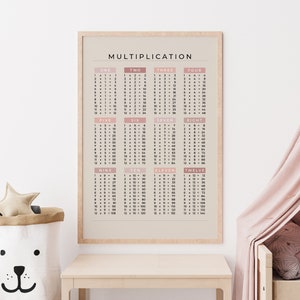 Multiplication 1-12 List Peony Pink on Sand Digital Times Tables Wall ...