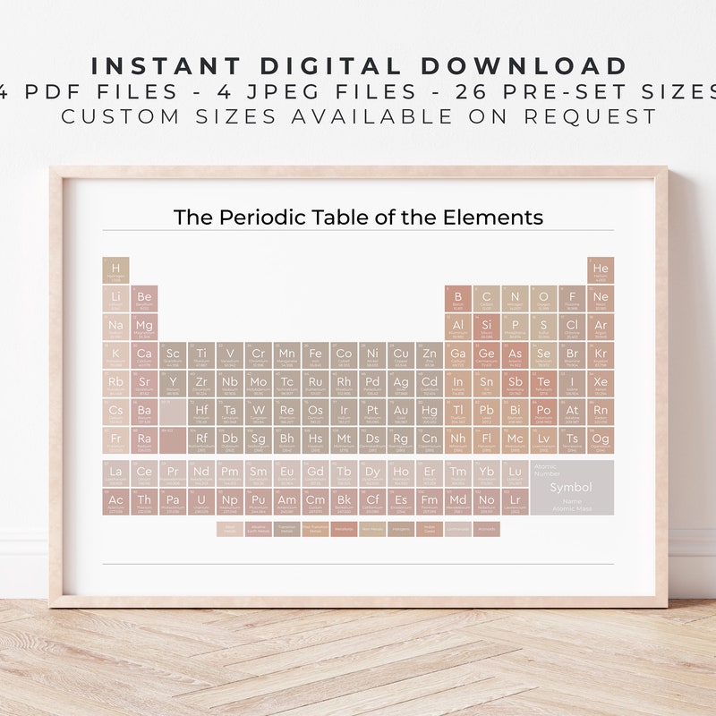 Aesthetic Periodic Table - Etsy