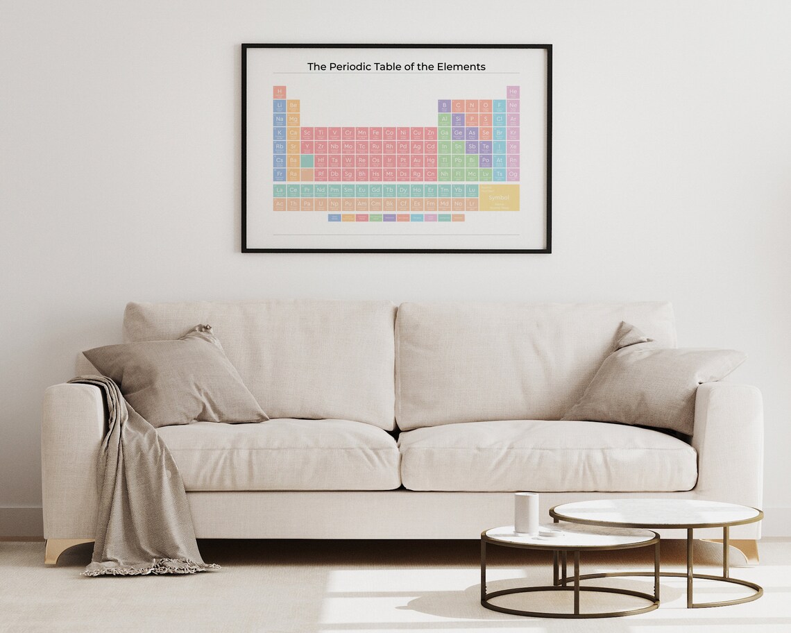 Periodic Table Poster Pastel on White Cute Aesthetic - Etsy