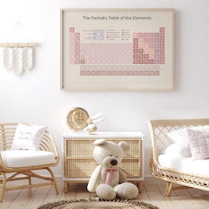Periodic Table Poster | Peony Pink on Sand | Cute Aesthetic Science ...