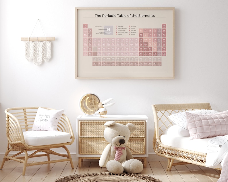 Periodic Table Poster | Peony Pink on Sand | Cute Aesthetic Science ...