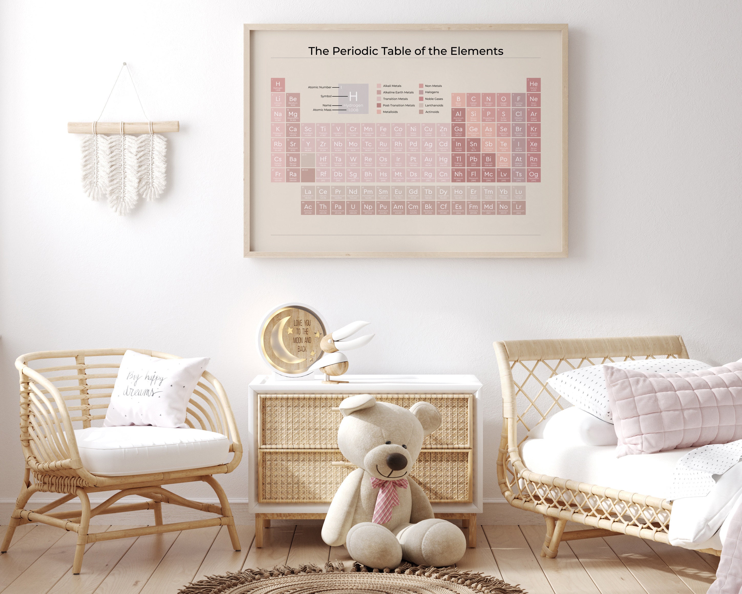 Periodic Table Poster | Peony Pink on Sand | Cute Aesthetic Science ...