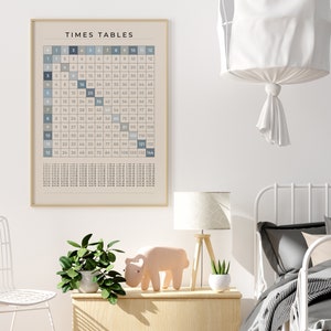 Times Tables 1-12 Grid Ocean Blue on Sand Digital Multiplication Wall ...