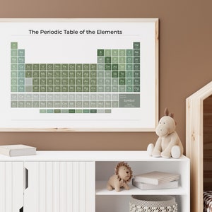 Unframed Periodic Table | Minimalist Science Poster for Playroom ...