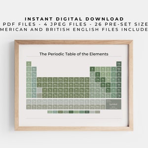 Periodic Table Poster Evergreen on White Cute Aesthetic | Etsy