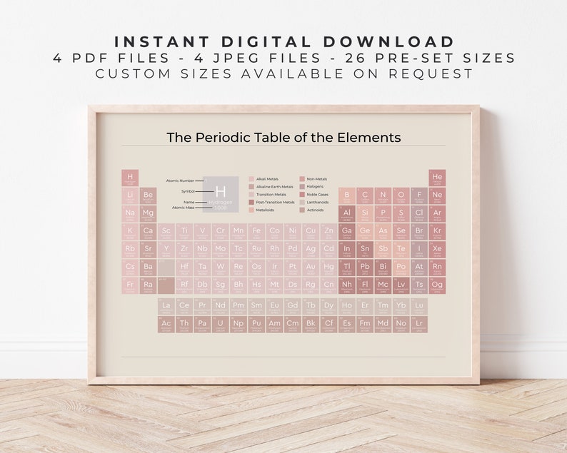 Periodic Table Poster | Peony Pink on Sand | Cute Aesthetic Science ...
