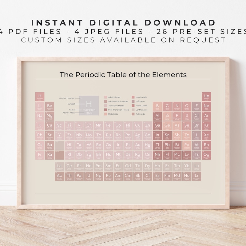 Cute Periodic Table - Etsy