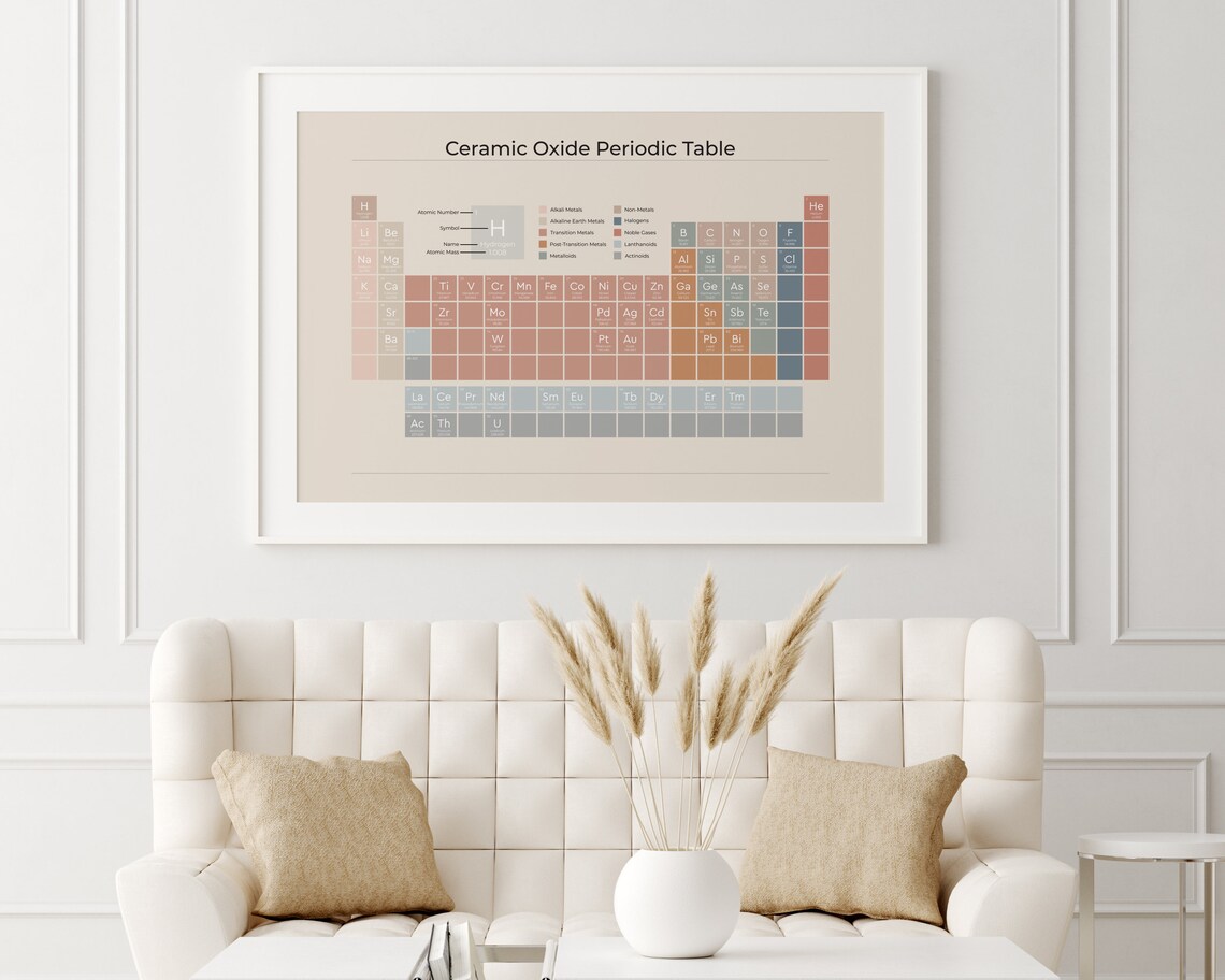 Ceramic Oxide Periodic Table | Earthy on Sand | Minimalist Chemical ...
